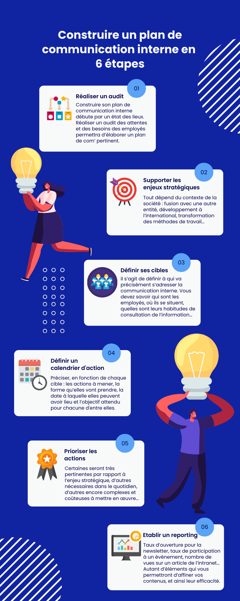 [Infographie] Construire un plan de communication interne en 6 étapes ...