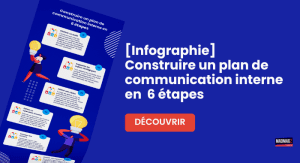 [Infographie] Construire un plan de communication interne en 6 étapes - Madmagz Agency