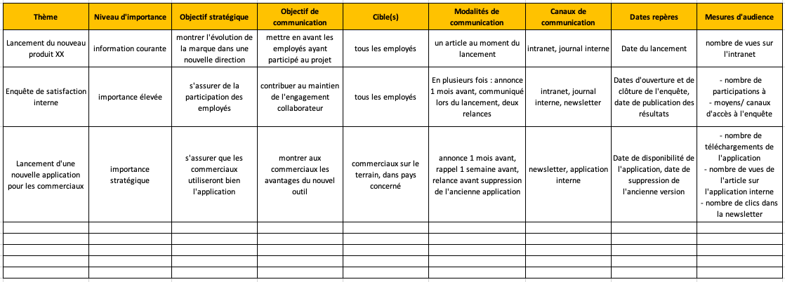 Plan de communication interne : exemple utile - Madmagz Agency